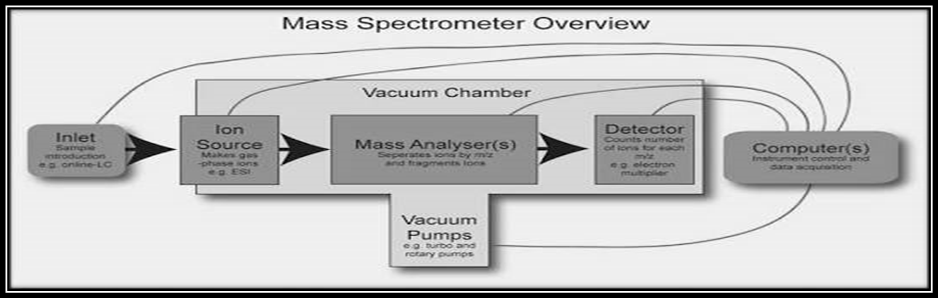 Mass Spectrometry - Forensic's blog
